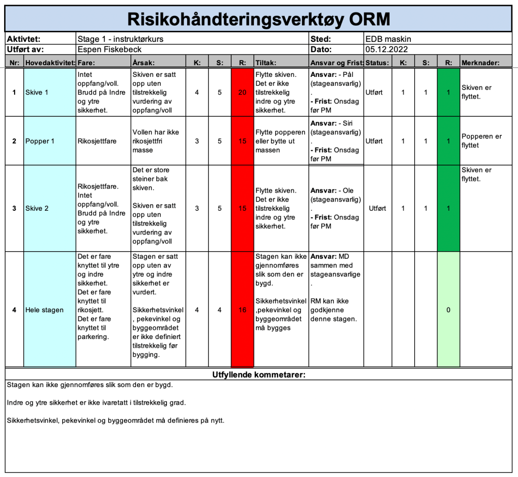 Instruktørkurs “Shooting instructor” – Teori 3, sikkerhet, eksempel ORM – Offisiell informasjon ...